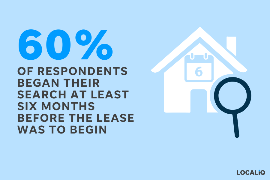 14 Data-Backed Apartment Marketing Ideas to Get More Renters in 2021 ...