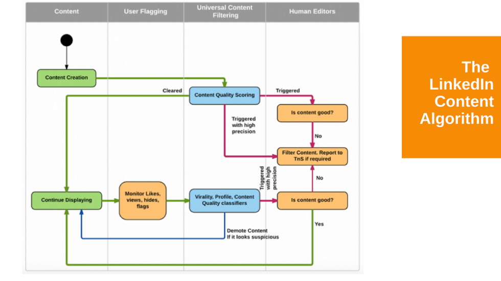 How to Create a LinkedIn Company Page (+12 Tips to Make It Great!)