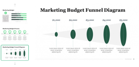 How to Create a Marketing Budget (+Examples & Free Templates) | LocaliQ