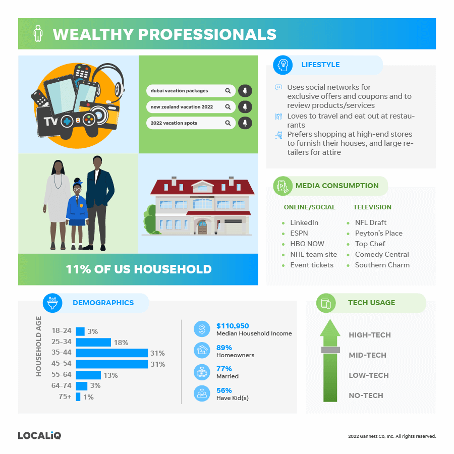 11 Extremely Detailed Target Market Examples (+How to Find & Reach ...
