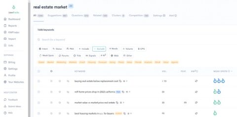 16 Types of SEO Keywords (+How to Find & Use Them) | LocaliQ