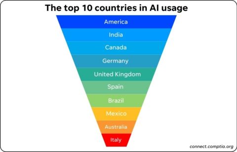 43 Insane AI Statistics & What They Mean for Your Business [Infographic ...