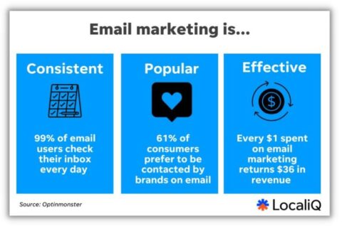 The Ultimate Copy & Paste Email Marketing Strategy Template | LocaliQ