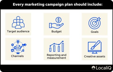 Campaign Planning: How to Do It Right (+Templates, Tips, & Tools) | LocaliQ