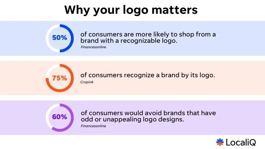 16 Small Business Logo Examples You Have to See (+How to Create Your ...